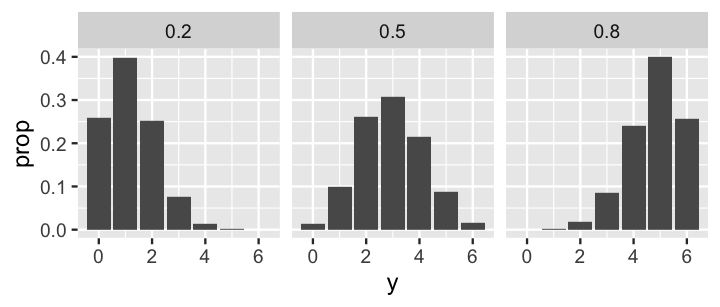 Chapter 2 Bayes’ Rule | Bayes Rules! An Introduction to Bayesian ...